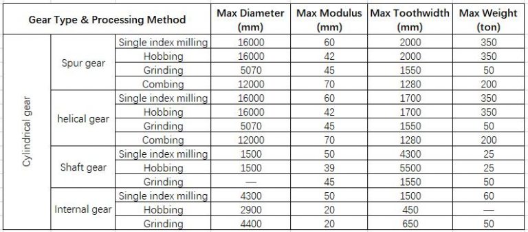 Gear Category – ZHY Gear