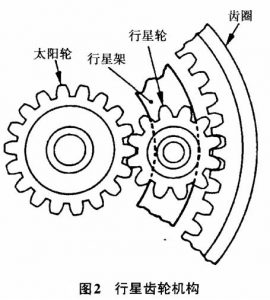 Characteristics of simple planetary gear mechanism – ZHY Gear