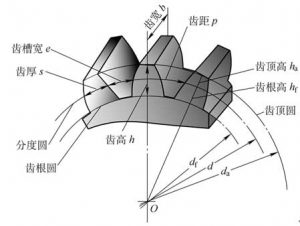 Basic parameters of involute standard spur gear – ZHY Gear