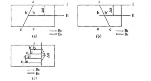 Forming principle of helix of helical gear – ZHY Gear