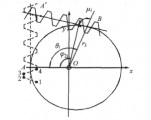 Design of eccentric displacement gear – ZHY Gear