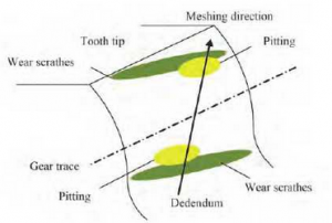Failure mode and mechanism of high strength automobile gear – ZHY Gear