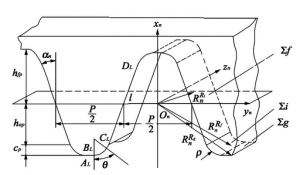 The tooth surface equation of profile generating rack of variable tooth ...