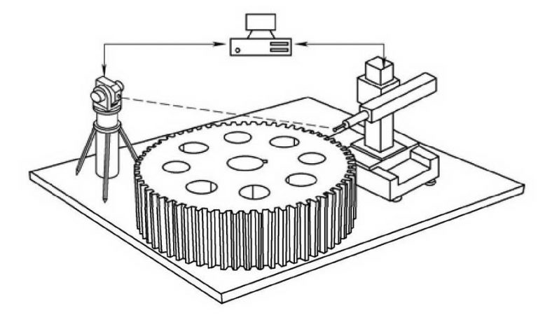 Laser tracking in place measurement method for oversize gears – ZHY Gear