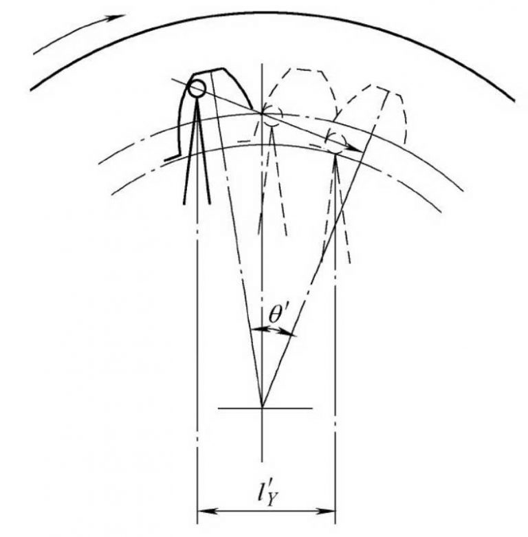 A new method for measuring the tooth profile of large gears – ZHY Gear