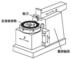 Milling and planing of face gear – ZHY Gear