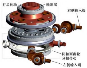 The main reducer of a helicopter’s coaxial gear split torsional ...