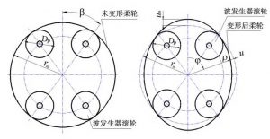 Aperture circumferential stress in ring gear ring theory – ZHY Gear