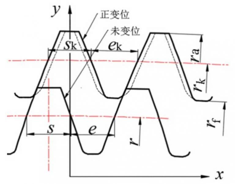 Involute Harmonic Gear Flexible Gear Profile Parameters – ZHY Gear