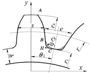 Gear Flexible Gear Profile Parameters – ZHY Gear