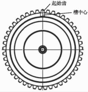 Angular positioning groove machining of double gear shaft – ZHY Gear