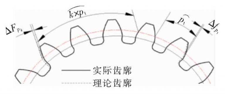 Obtaining spur gear parameters using machine vision – ZHY Gear