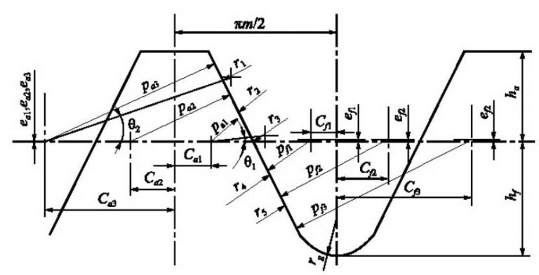 Calculation of axial pitch of six-circle arc helical gear – ZHY Gear