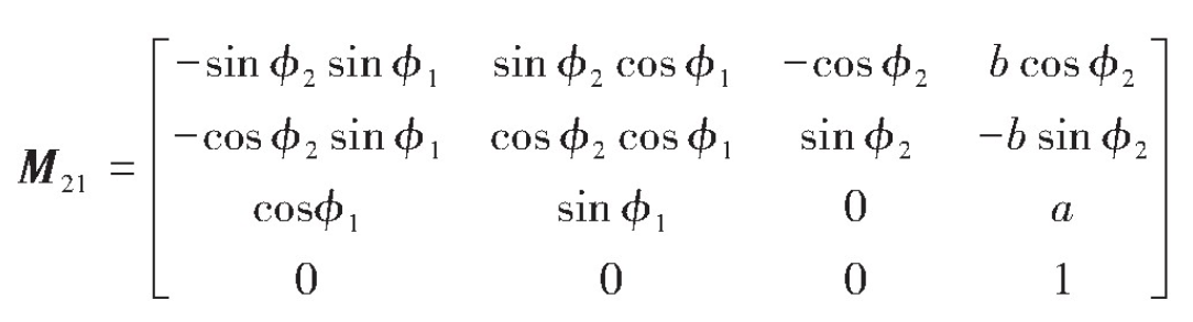 Establishing conjugate contact line of bevel gear without backlash ...