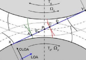 Gear meshing process – ZHY Gear