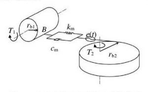 Dimensionless dynamic model of reducer variable speed integrated gear ...