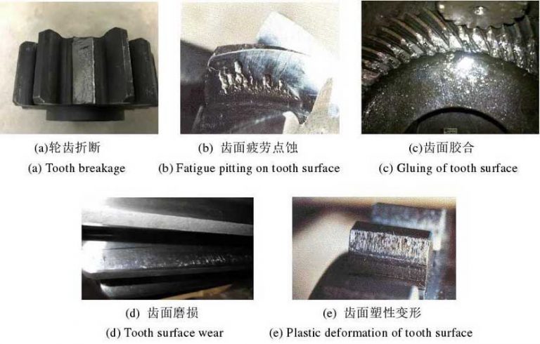 Failure forms and characteristics of gears – ZHY Gear