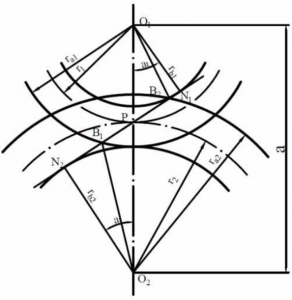 Calculation of engagement length and coincidence degree of helical ...