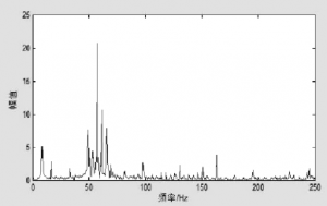 Vibration characteristics of gear pitch error – ZHY Gear