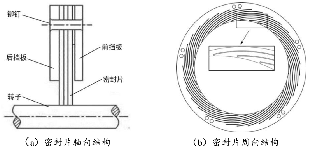 Structure analysis of sealed rotor with spur gear – ZHY Gear