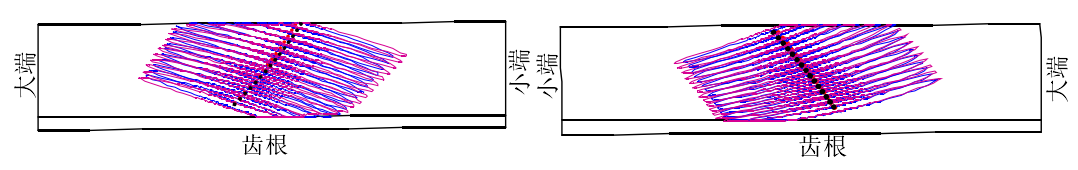 Calculation example of hypoid gear – ZHY Gear