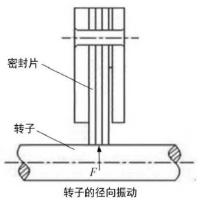 Structure analysis of sealed rotor system with straight planetary gear ...