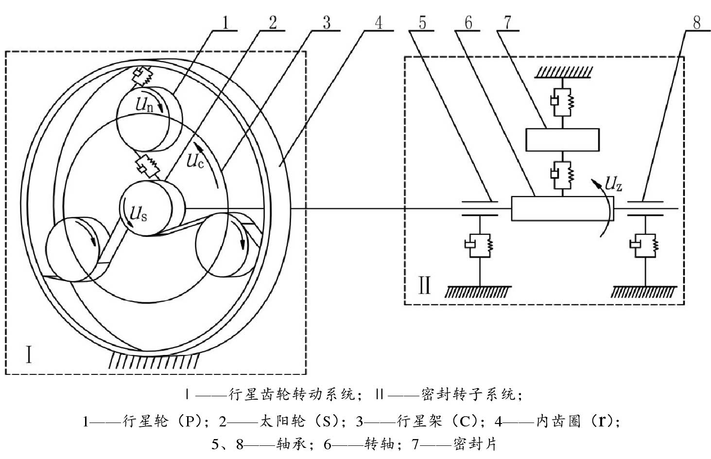 Dynamic model and equation establishment of sealed rotor system with ...