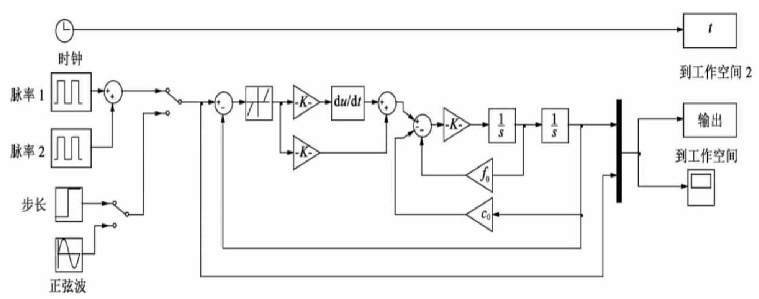 The dynamic performance simulation model of multi-stage gear ...