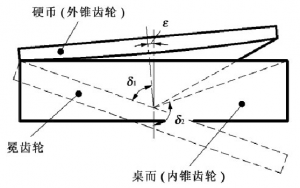 Nutation transmission principle of single stage double circular arc ...