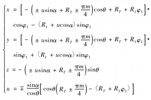 Tooth profile equation of gear milling with rotating cutter head – ZHY Gear