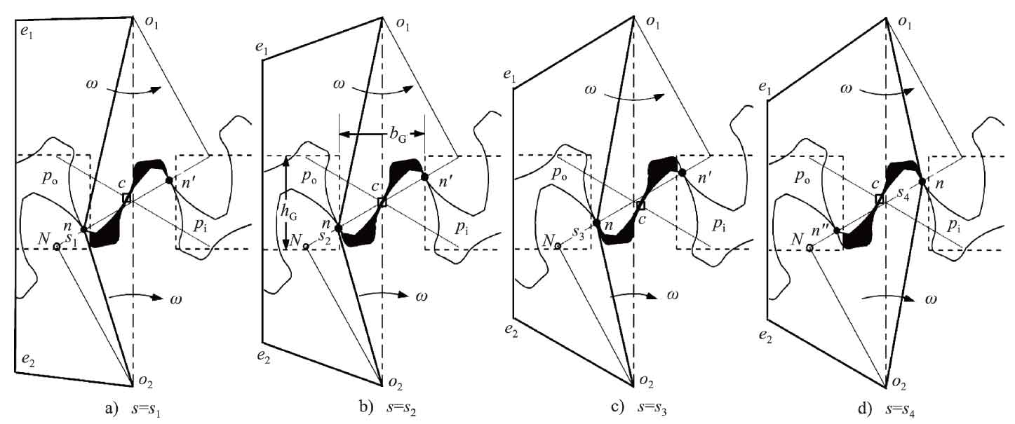 Oil trapping and meshing process of gear micropump – ZHY Gear