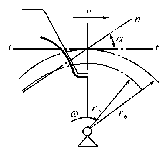 Measurement of tooth profile error of straight involute gear – ZHY Gear