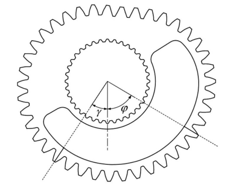 Optimization design of noncircular gear – ZHY Gear