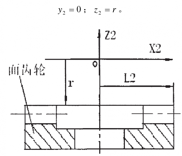 The theory of tooth tip sharpening of helical gear and the formation of ...