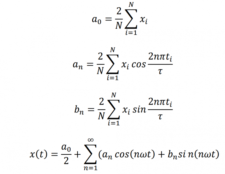 Calculation of comprehensive meshing stiffness of central bevel gear ...