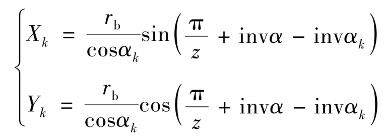 3D modeling of helical gear – ZHY Gear