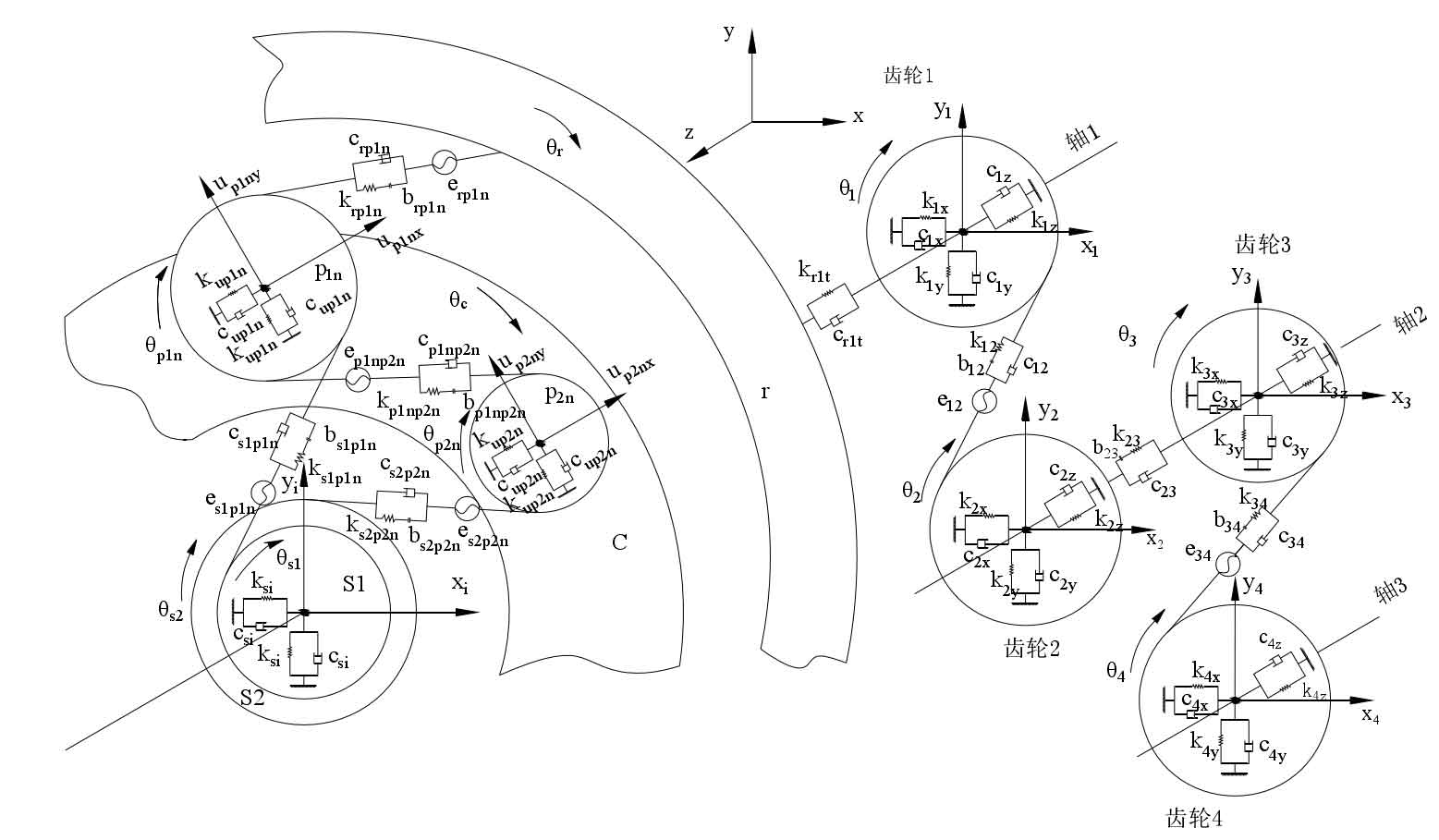 Establishment Of Dynamic Model Of Automobile Gear Transmission System Establishment Of Dynamic Model Of Automobile Gear Transmission System