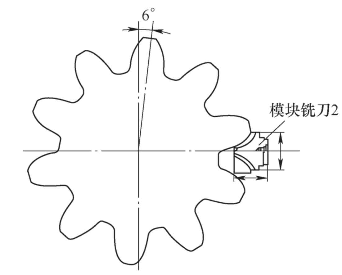 Processing technology and precautions of gear shaft tooth profile – ZHY ...