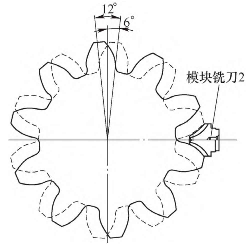 Processing technology and precautions of gear shaft tooth profile – ZHY ...