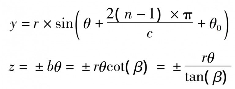 Visual measurement theory of helical angle of helical gears – ZHY Gear