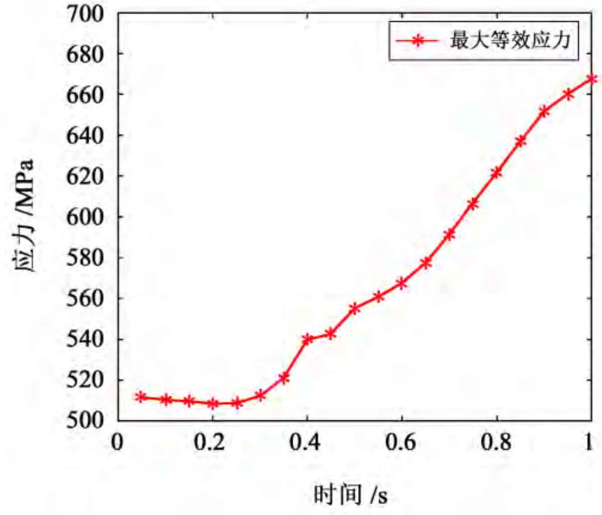 Meshing simulation evaluation of hypoid gears with super reduction ... Meshing simulation evaluation of hypoid gears with super reduction ...