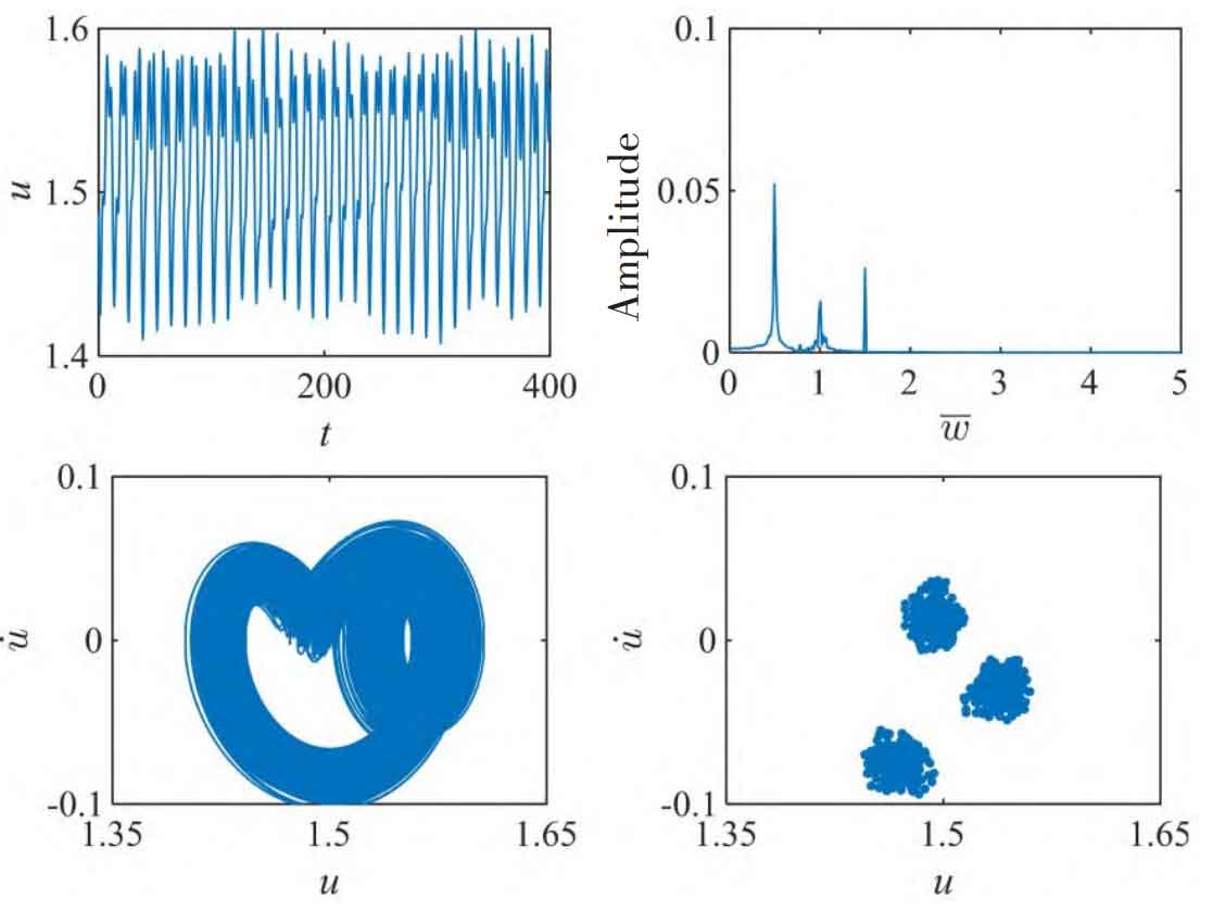 Numerical analysis of helical gear under heavy load condition – ZHY Gear