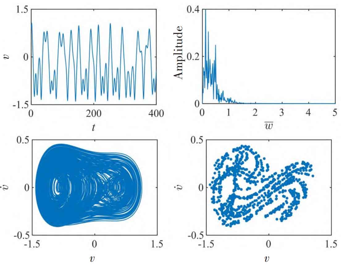 Numerical analysis of helical gear under heavy load condition – ZHY Gear
