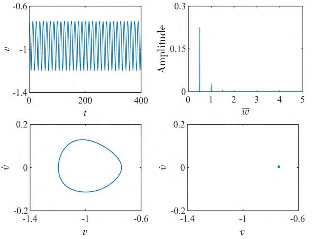 Numerical analysis of helical gear under light load condition – ZHY Gear