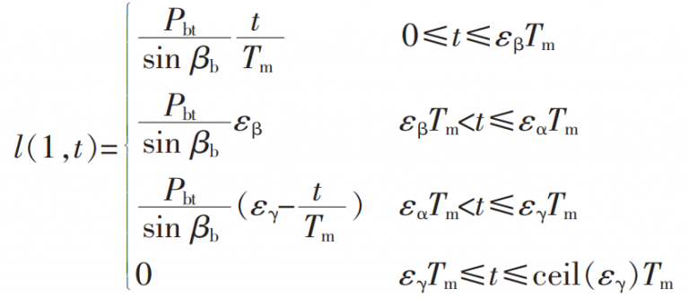 Calculation of contact line length and tooth surface load distribution ...