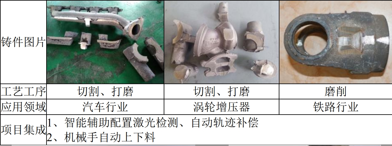 Post-casting cleaning process application analysis, casting cutting and ...