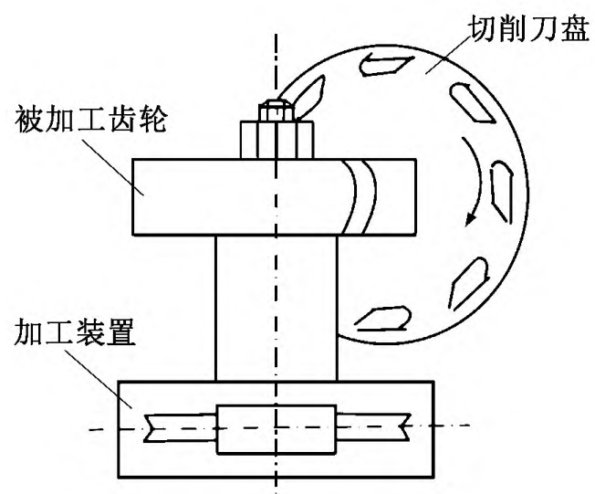 Design and manufacturing method of arc tooth cylindrical gear – ZHY Gear
