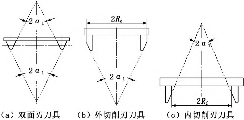 Design and manufacturing method of arc tooth cylindrical gear – ZHY Gear