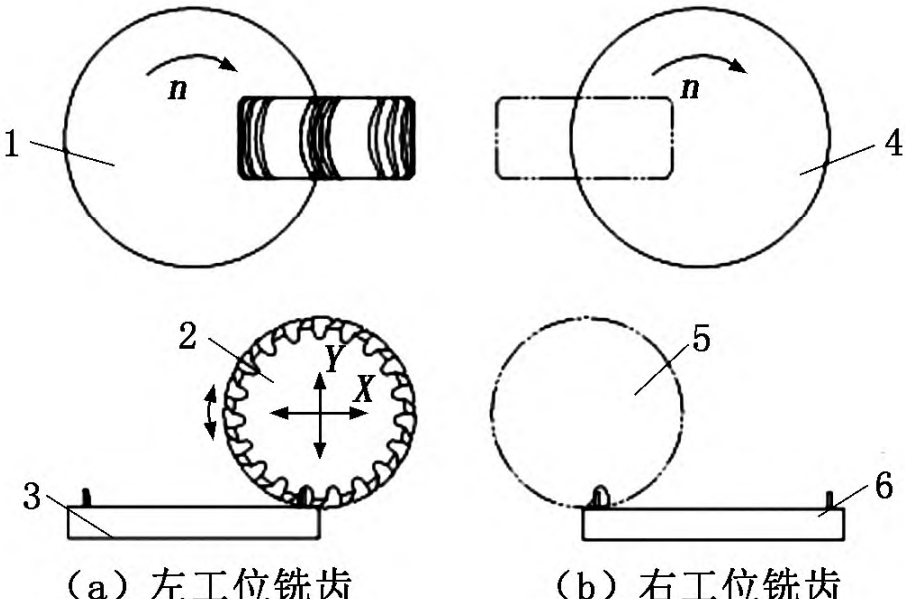 Design and manufacturing method of arc tooth cylindrical gear – ZHY Gear