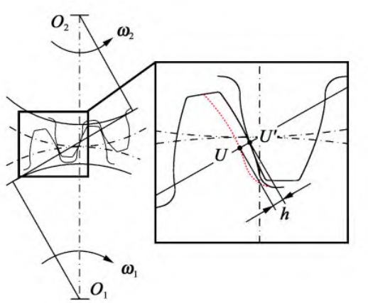 Research on the Influence of Composite Modification Design on Tooth ...